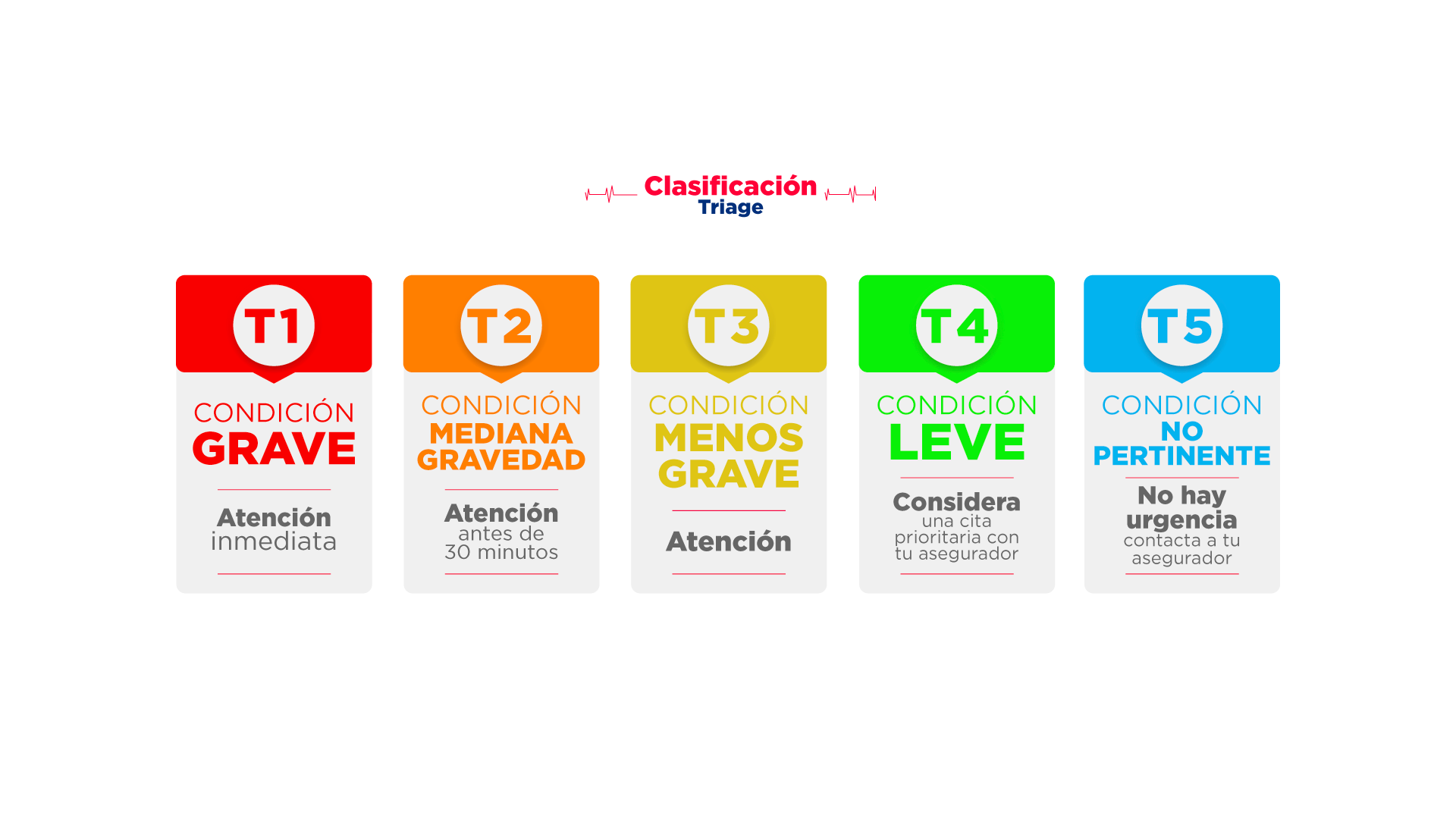 Paciente en Urgencias | Fundación LaCardio